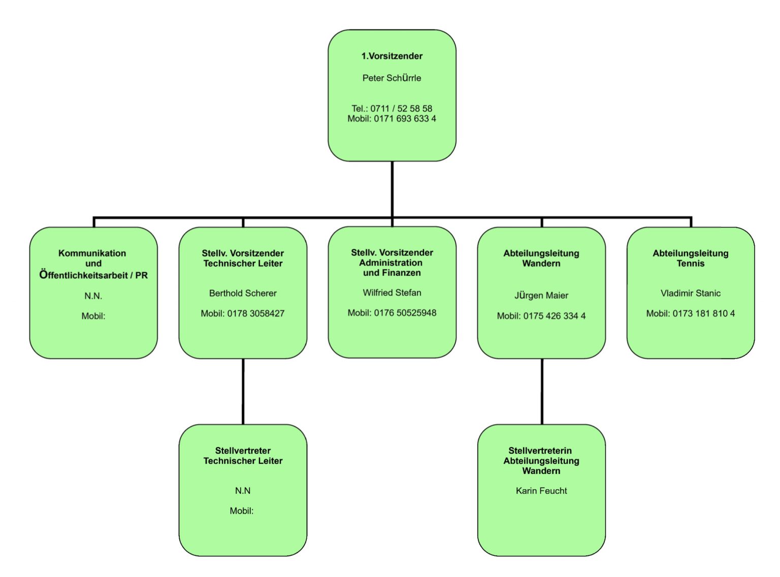 Vorstand /Organigramm – Kraftsportverein 1906 Untertürkheim e.V.